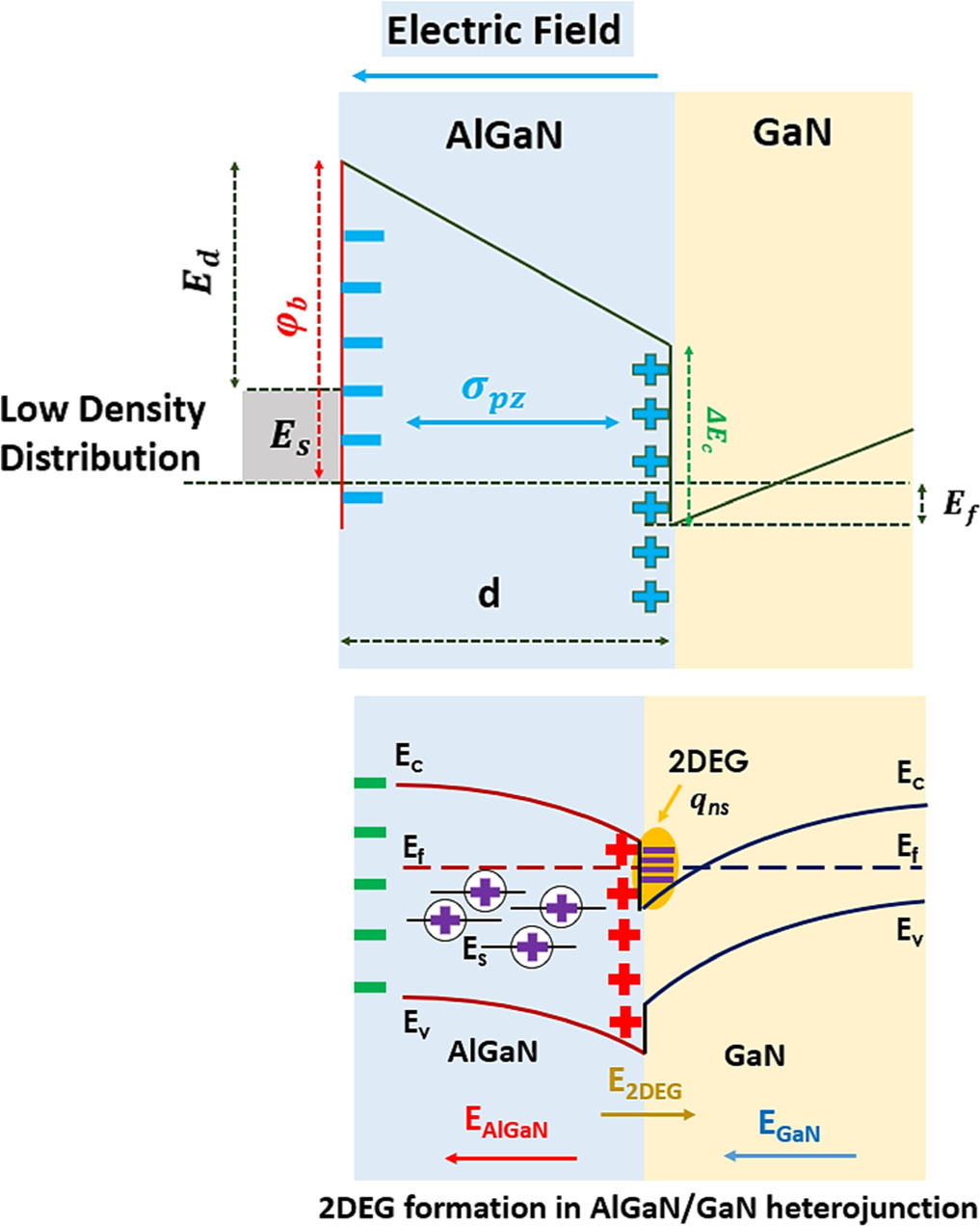 Exploring the impact of AlGaN barrier thickness and temperature on ...