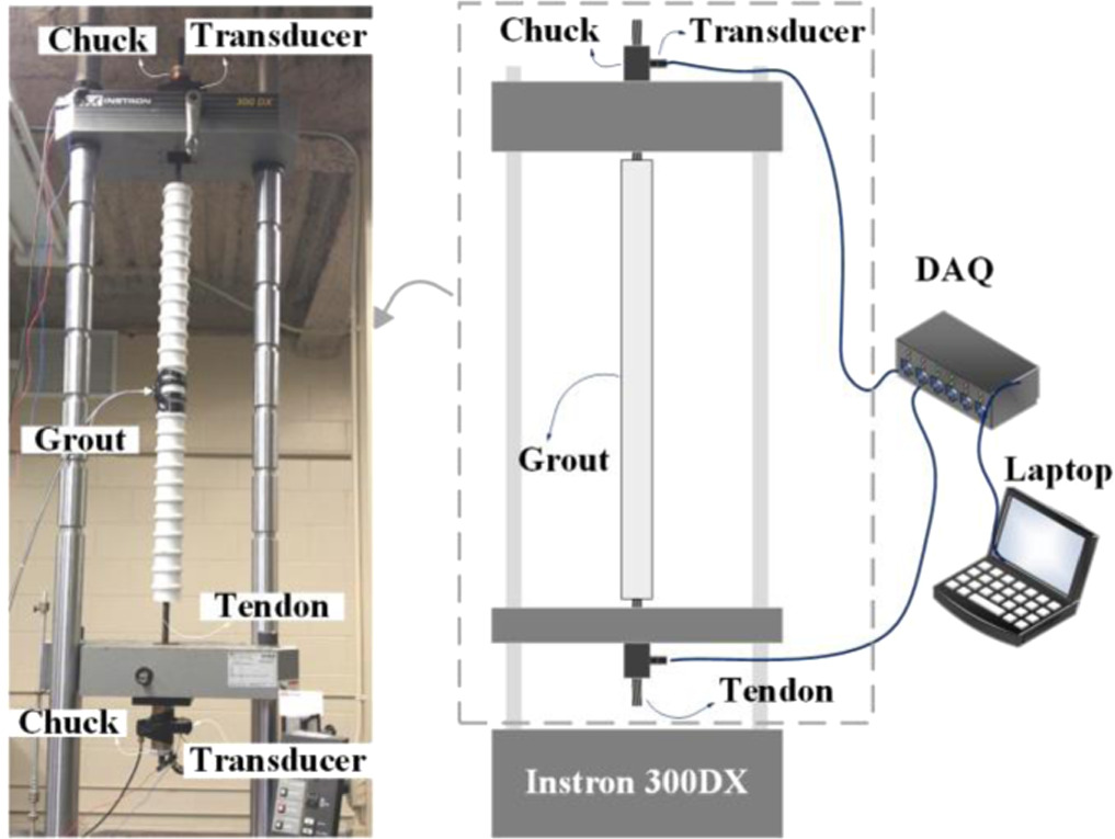 Event identification in acoustic emission from wire breaks in pre ...