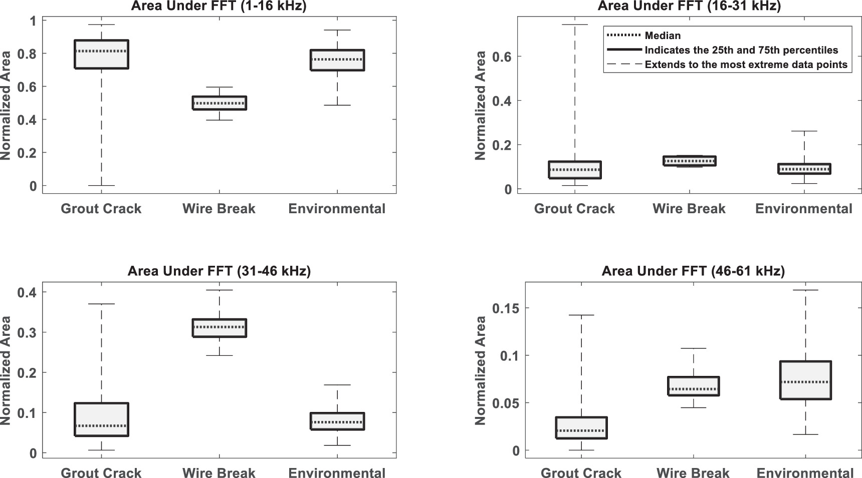 Event identification in acoustic emission from wire breaks in pre ...