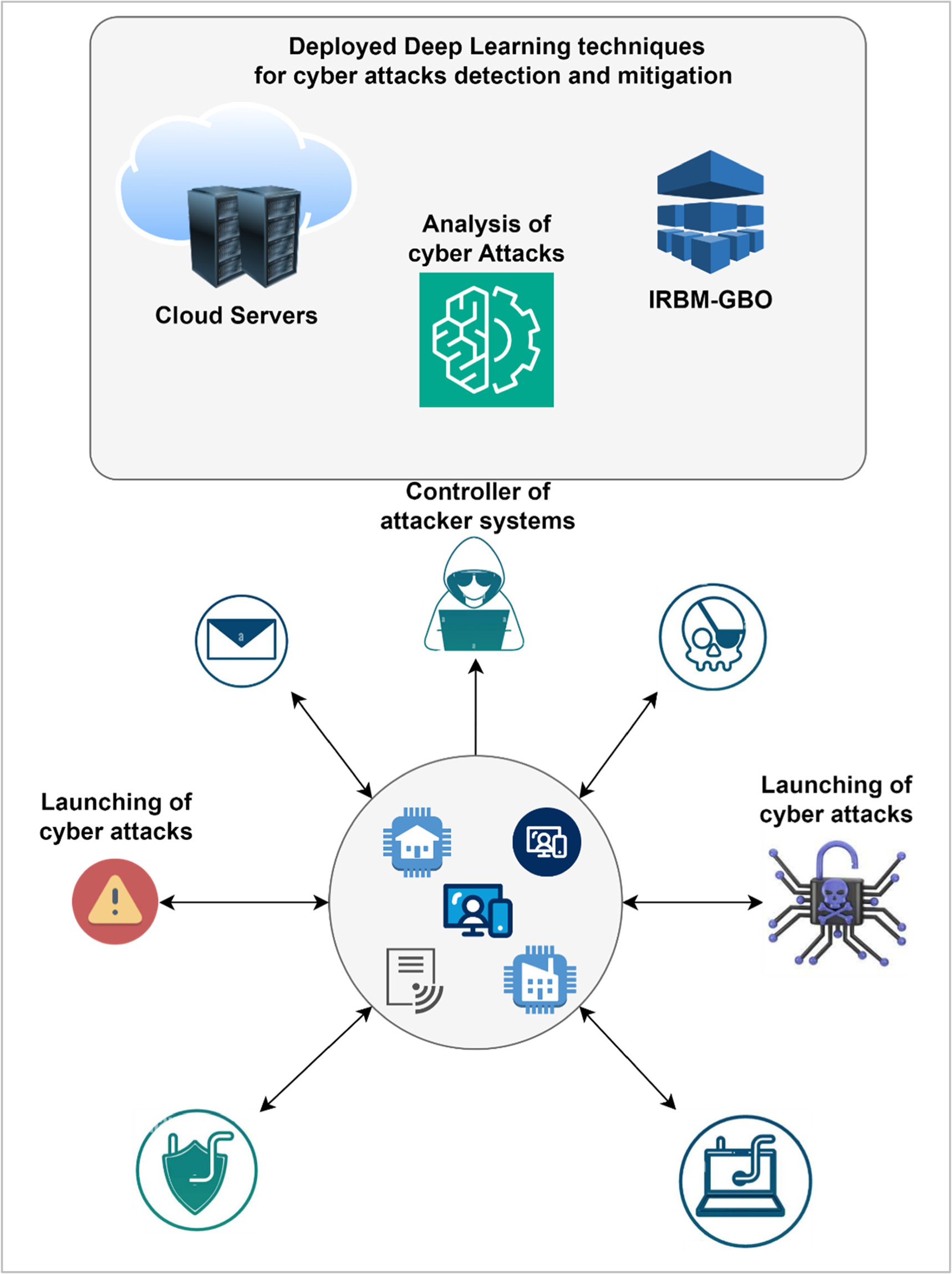Improved restricted Boltzmann machine-based optimization model for the ...