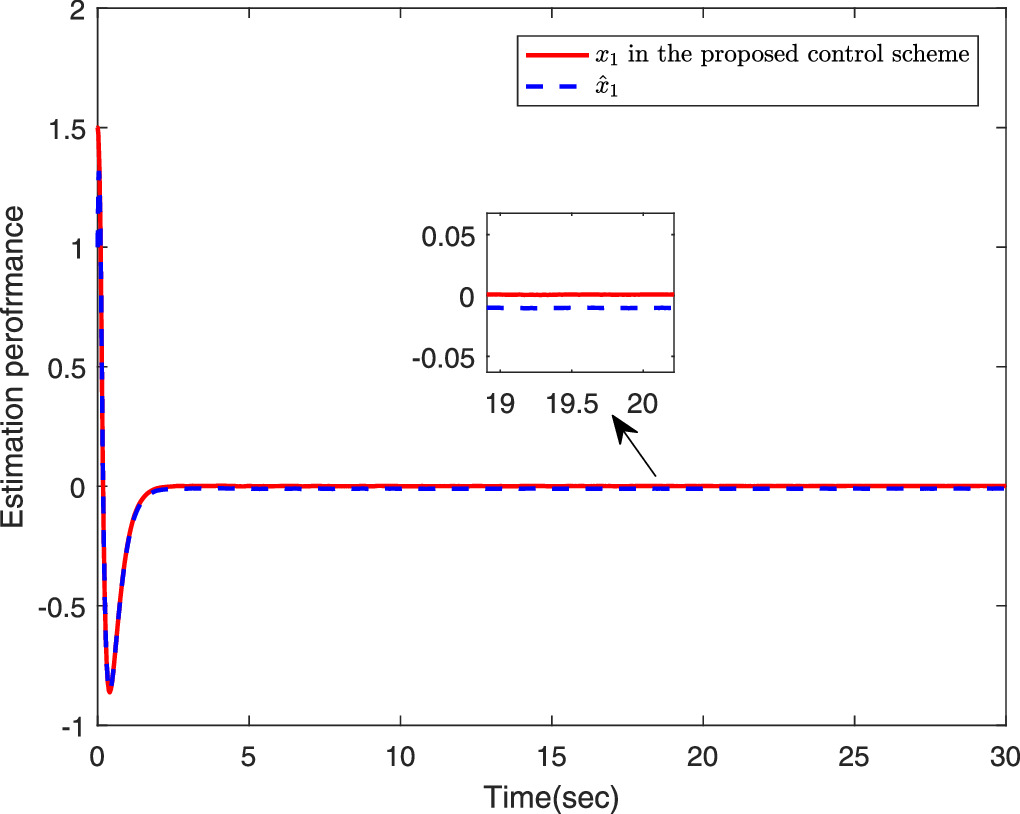 Output feedback command filtered fuzzy controller design for uncertain ...