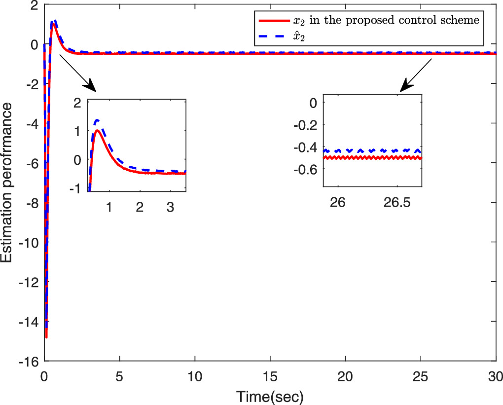 Output feedback command filtered fuzzy controller design for uncertain ...