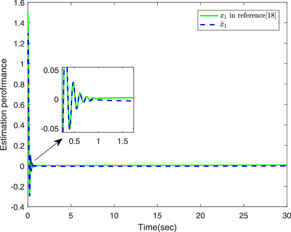 Output feedback command filtered fuzzy controller design for uncertain ...