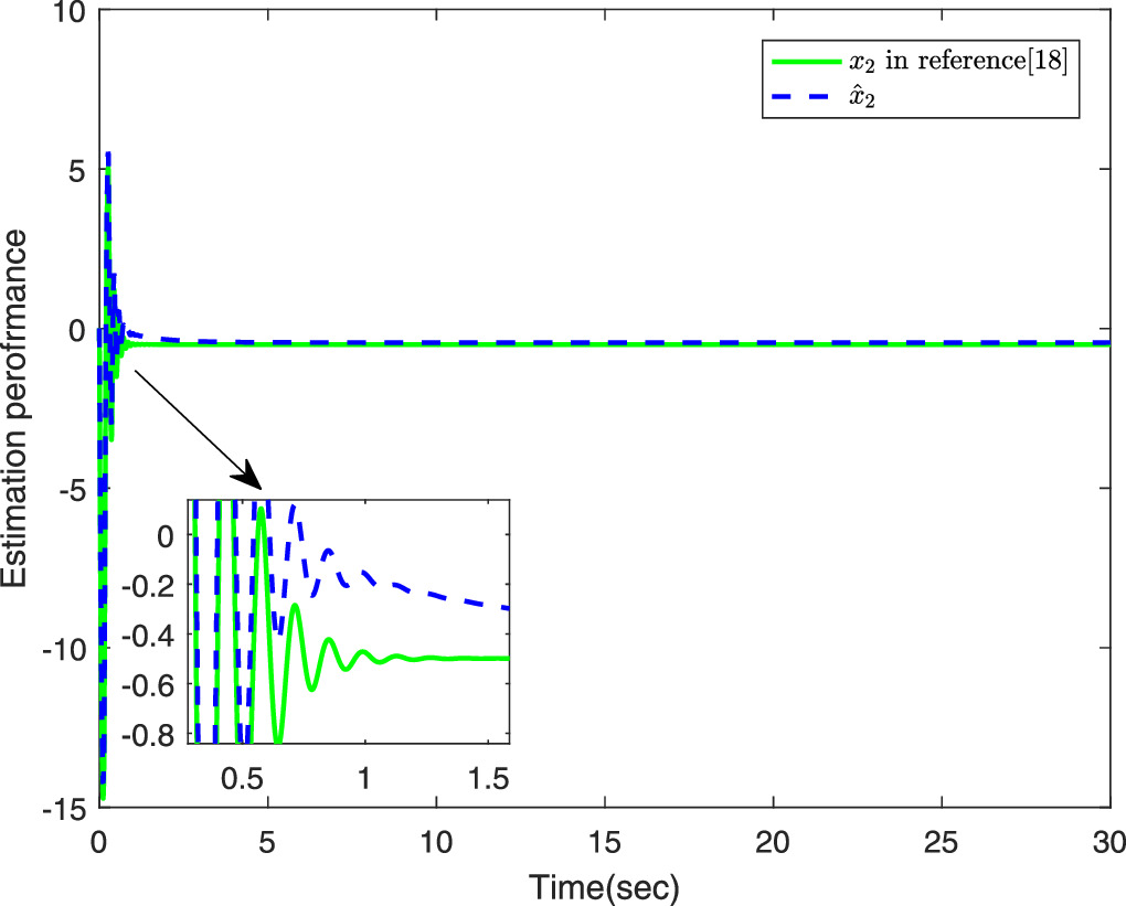 Output feedback command filtered fuzzy controller design for uncertain ...