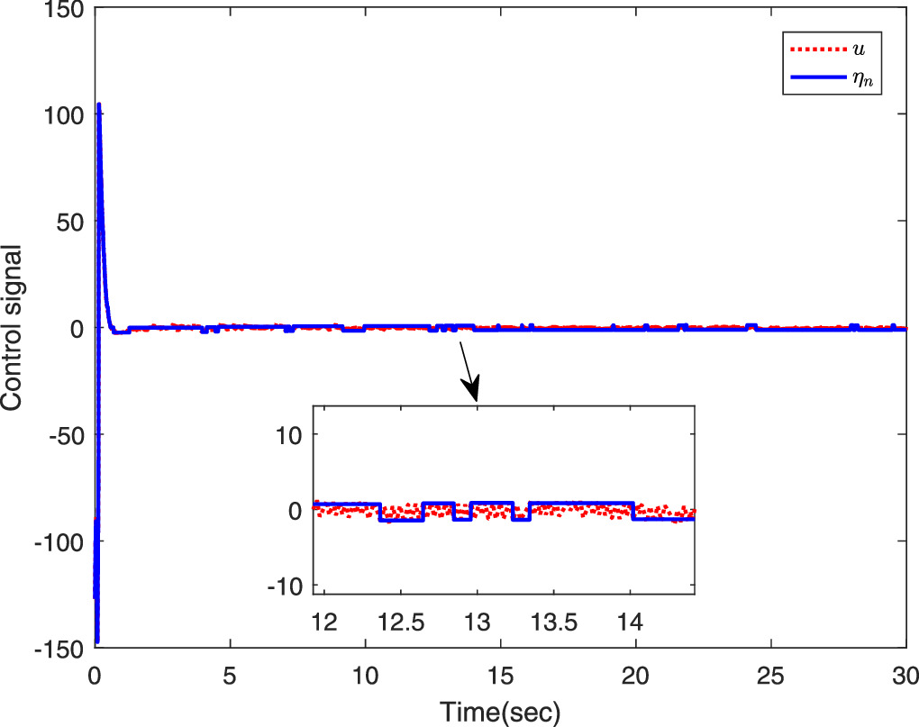 Output feedback command filtered fuzzy controller design for uncertain strict-feedback nonlinear ...