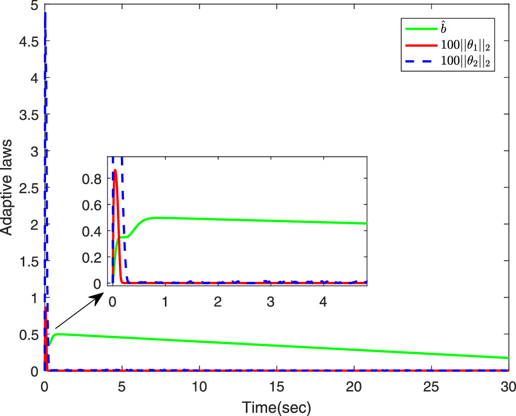 Output Feedback Command Filtered Fuzzy Controller Design For Uncertain Strict Feedback Nonlinear
