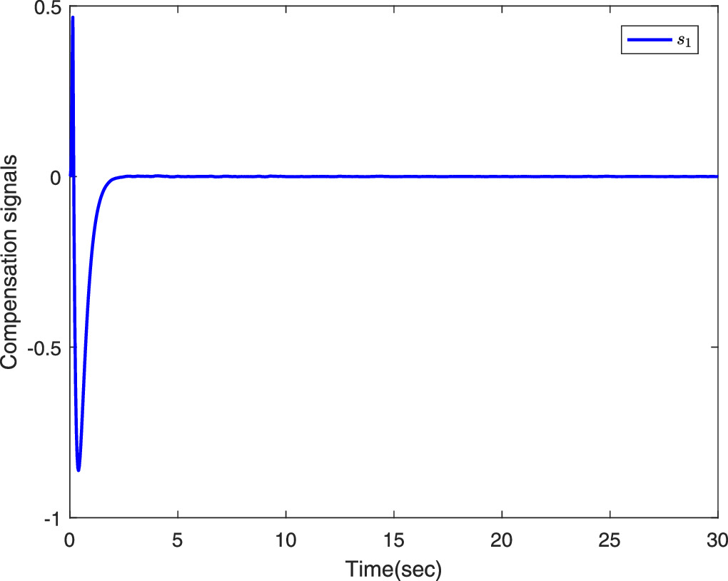 Output feedback command filtered fuzzy controller design for uncertain ...