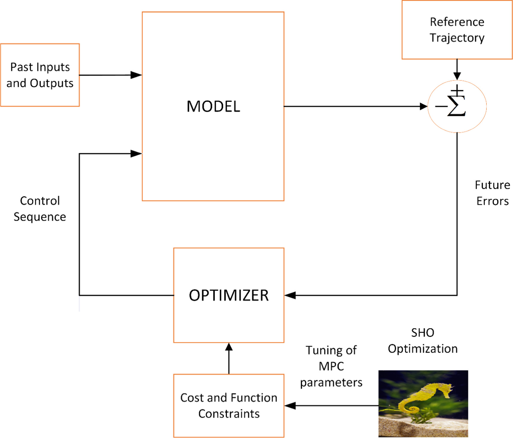 Renewable sources with virtual inertia penetration in multi area ...