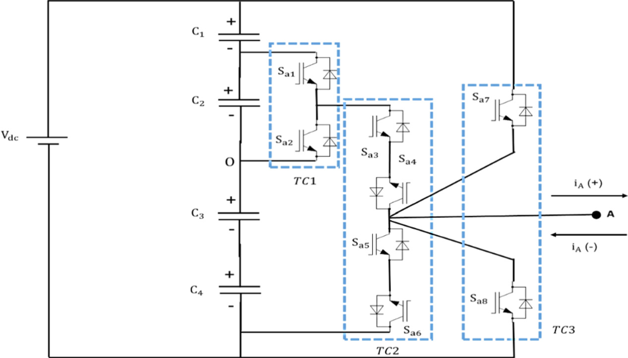 An improved nested 3-phase 5-level MLI design with optimized output ...