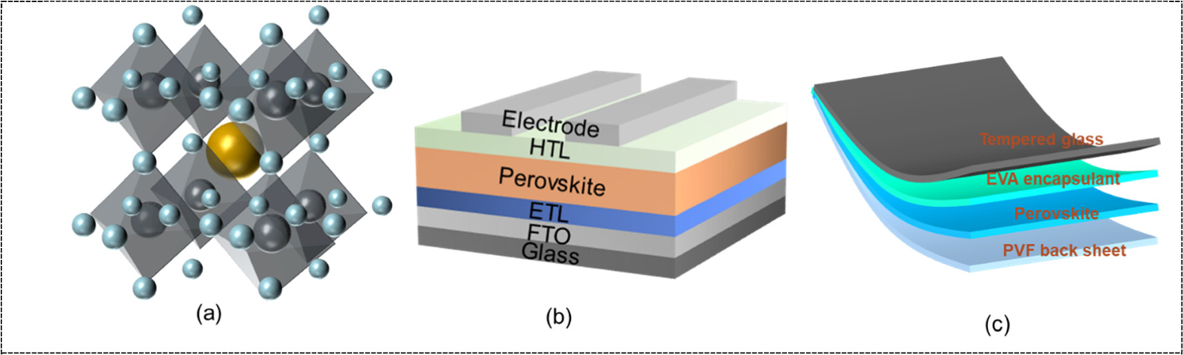 Evaluating perovskite solar panels for thermal stability and ...