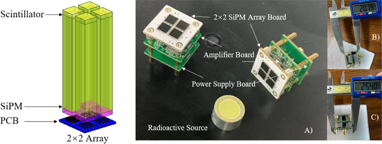 Compact pixelated scintillator detector investigation for gamma ray ...