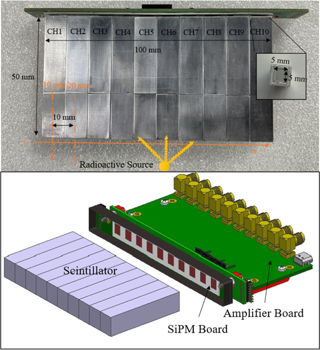 Compact pixelated scintillator detector investigation for gamma ray ...
