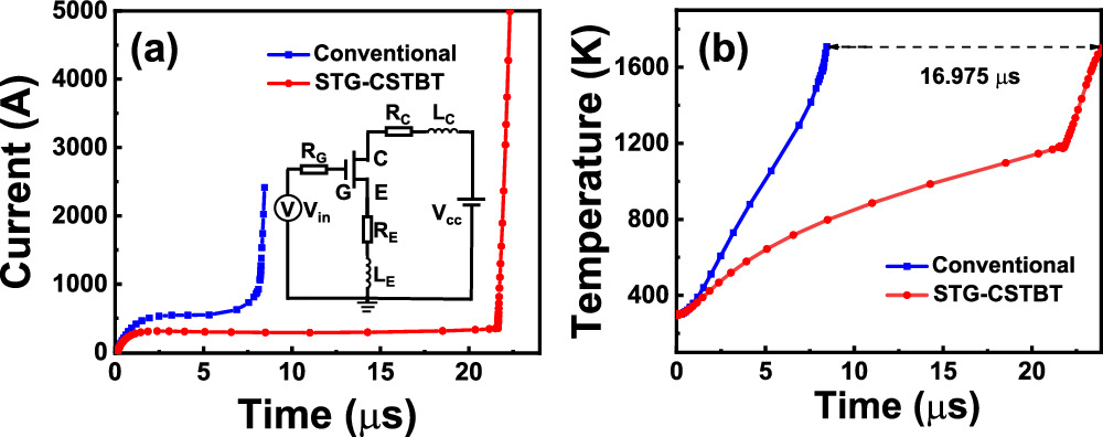 Low-loss carrier stored trench-gate bipolar transistor with split-gate ...