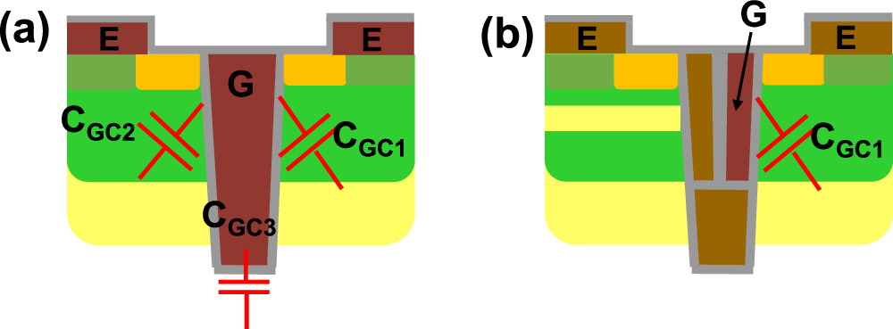 Low-loss carrier stored trench-gate bipolar transistor with split-gate ...