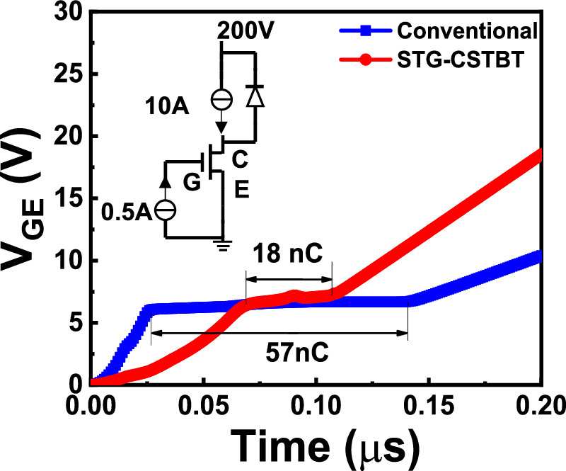 Low-loss carrier stored trench-gate bipolar transistor with split-gate ...