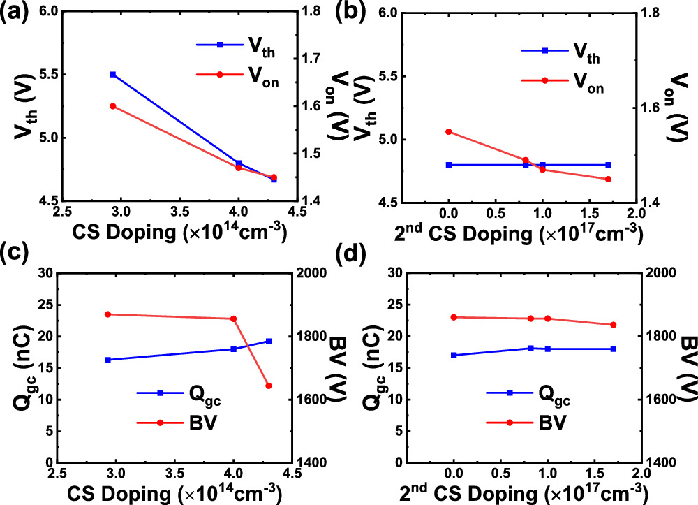 Low-loss carrier stored trench-gate bipolar transistor with split-gate ...
