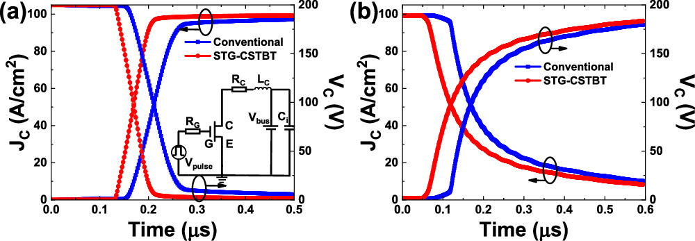 Low-loss carrier stored trench-gate bipolar transistor with split-gate ...
