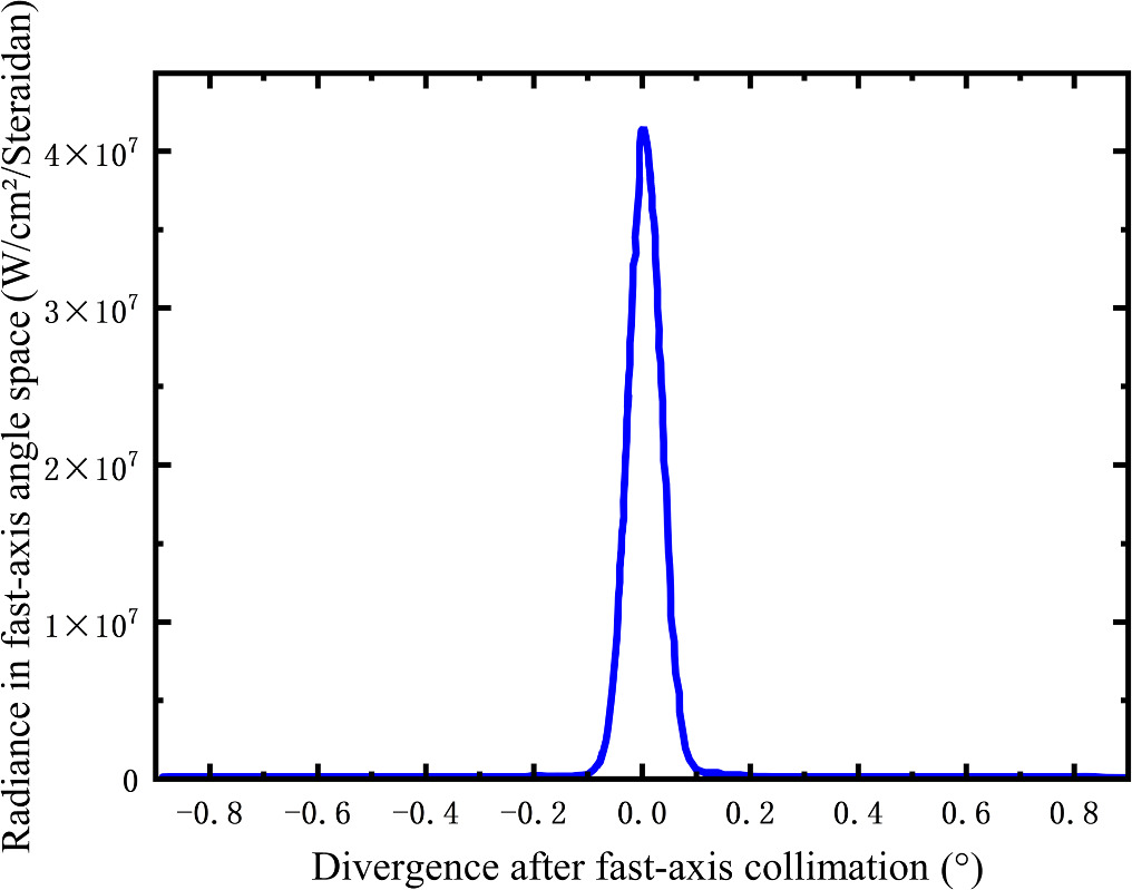 Simultaneous polarization and wavelength merging for efficient fiber ...