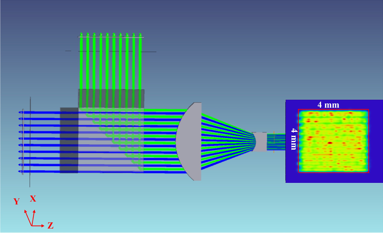 Simultaneous polarization and wavelength merging for efficient fiber ...