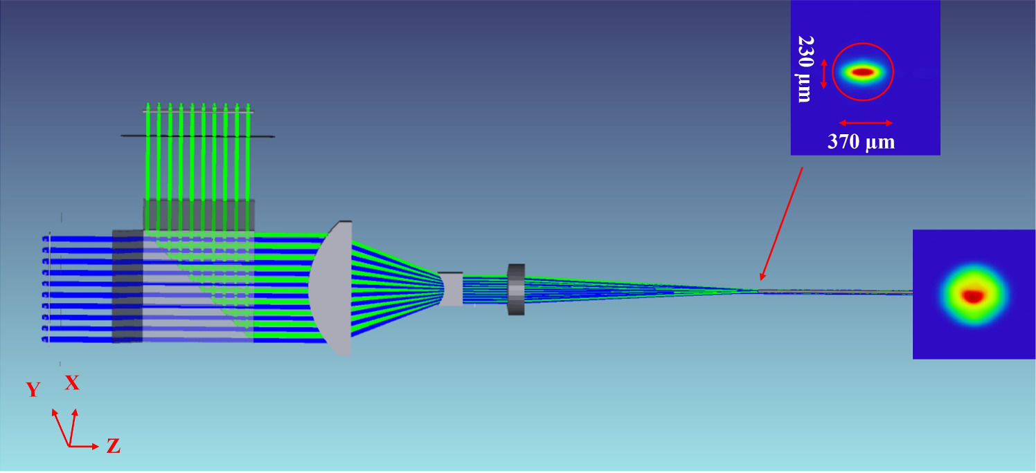 Simultaneous polarization and wavelength merging for efficient fiber ...