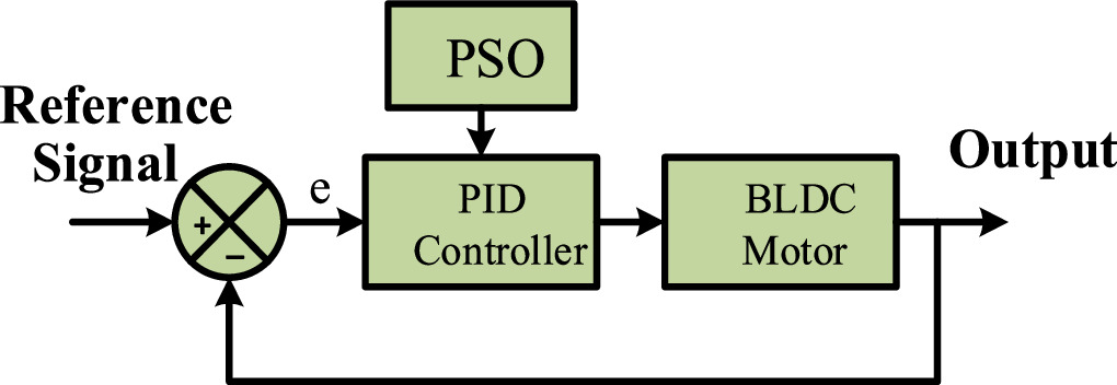 Optimization of BLDC-based electric vehicles: Vehicle dynamics ...