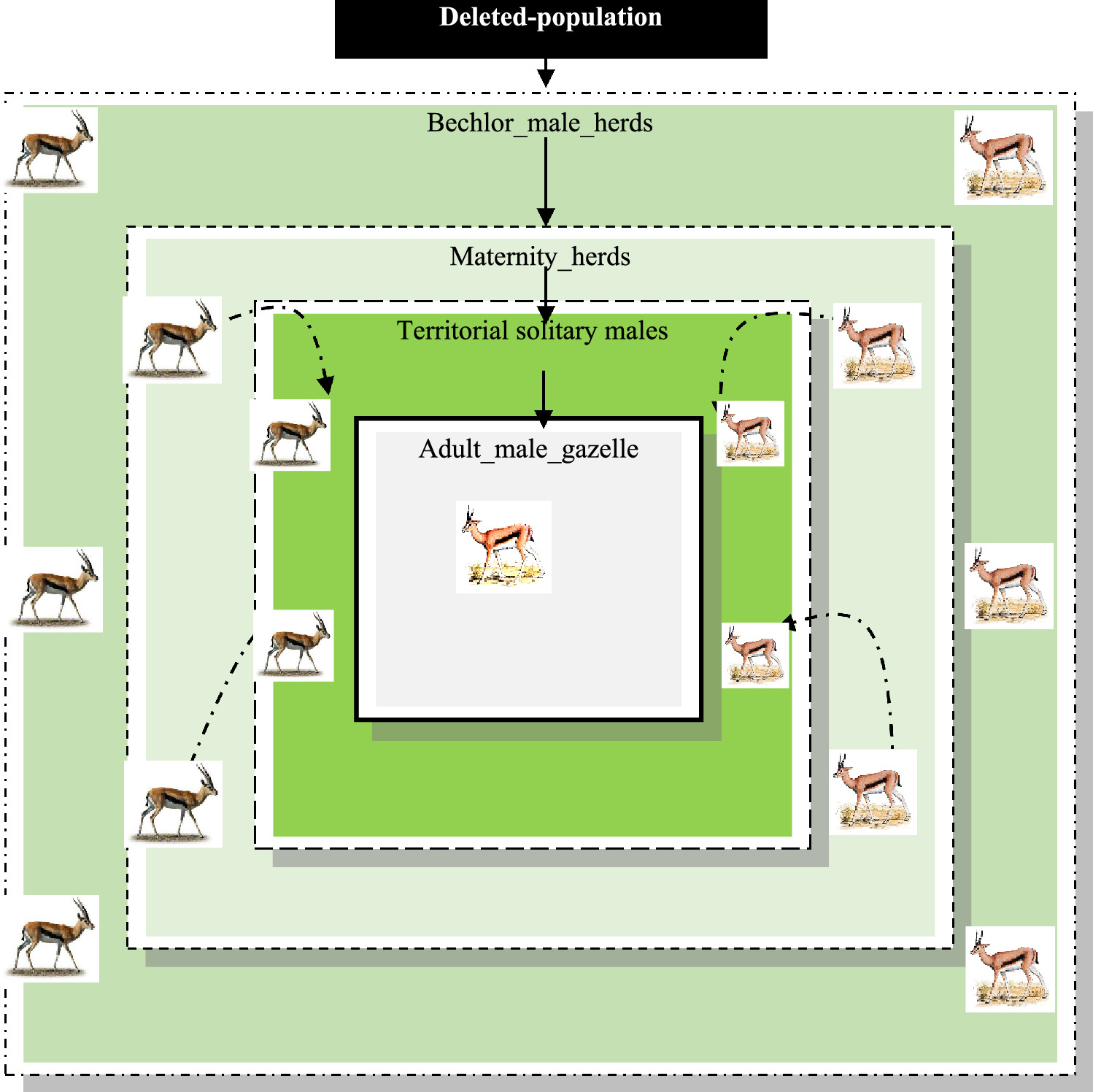 Improved mountain gazelle optimizer based interactive distributed strategy to solving large ...