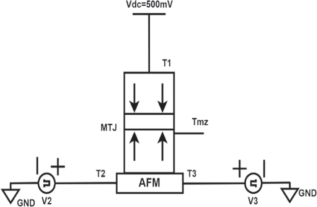Comparative performance evaluation of voltage gate-spin orbit torque ...