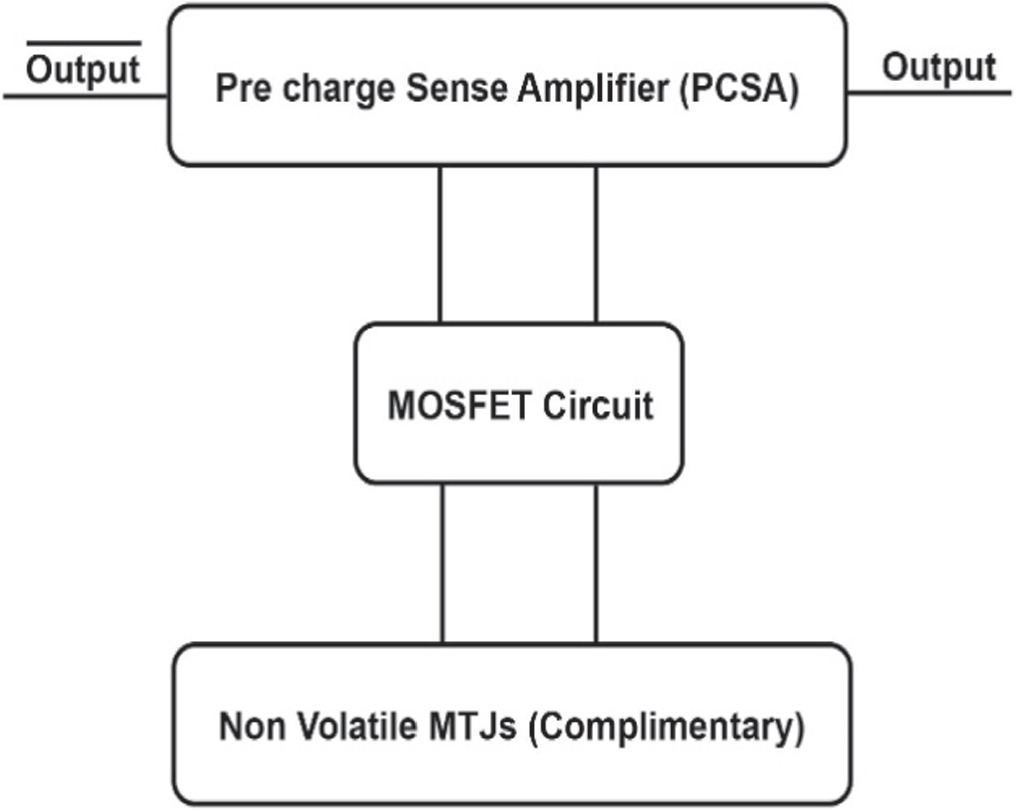 Comparative performance evaluation of voltage gate-spin orbit torque ...