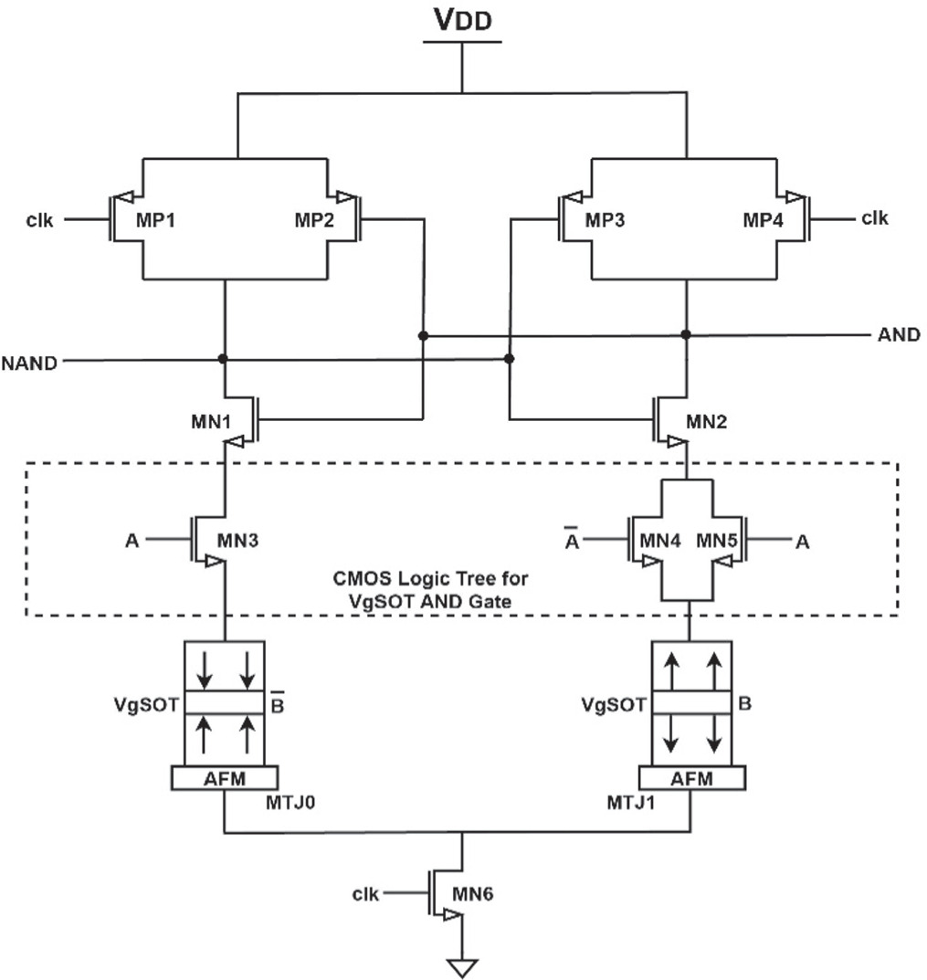 Comparative performance evaluation of voltage gate-spin orbit torque MTJ-based digital logic ...