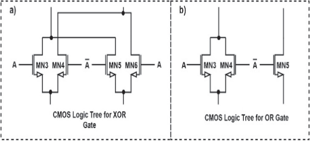 Comparative performance evaluation of voltage gate-spin orbit torque ...