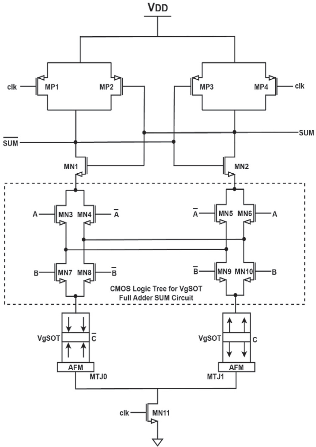 Comparative performance evaluation of voltage gate-spin orbit torque MTJ-based digital logic ...