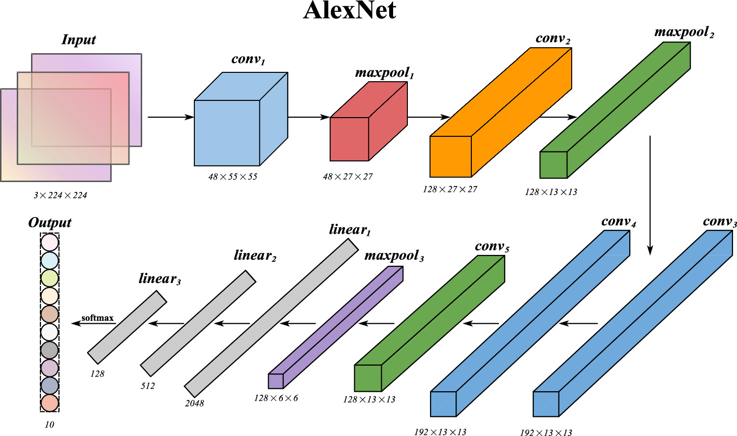 Infrared image fault diagnosis based on dual-stream attention ...