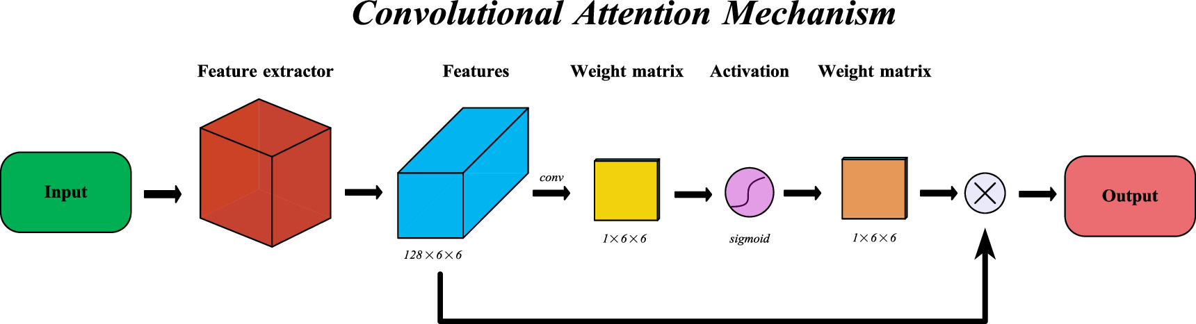 Infrared image fault diagnosis based on dual-stream attention ...