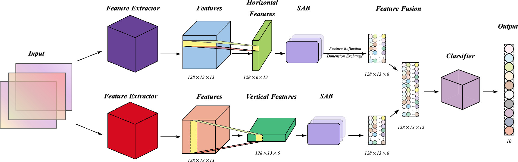 Infrared image fault diagnosis based on dual-stream attention ...