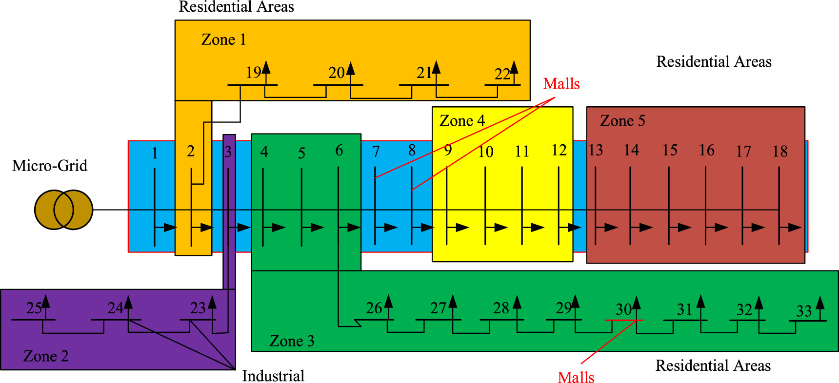 A hybrid optimization approach for strategically placing electric ...