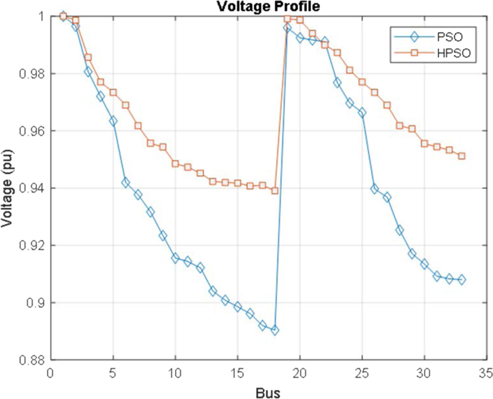 A hybrid optimization approach for strategically placing electric ...