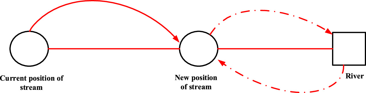 Adaptive Protection Coordination In Microgrid Based On Nature Inspired Meta Heuristic