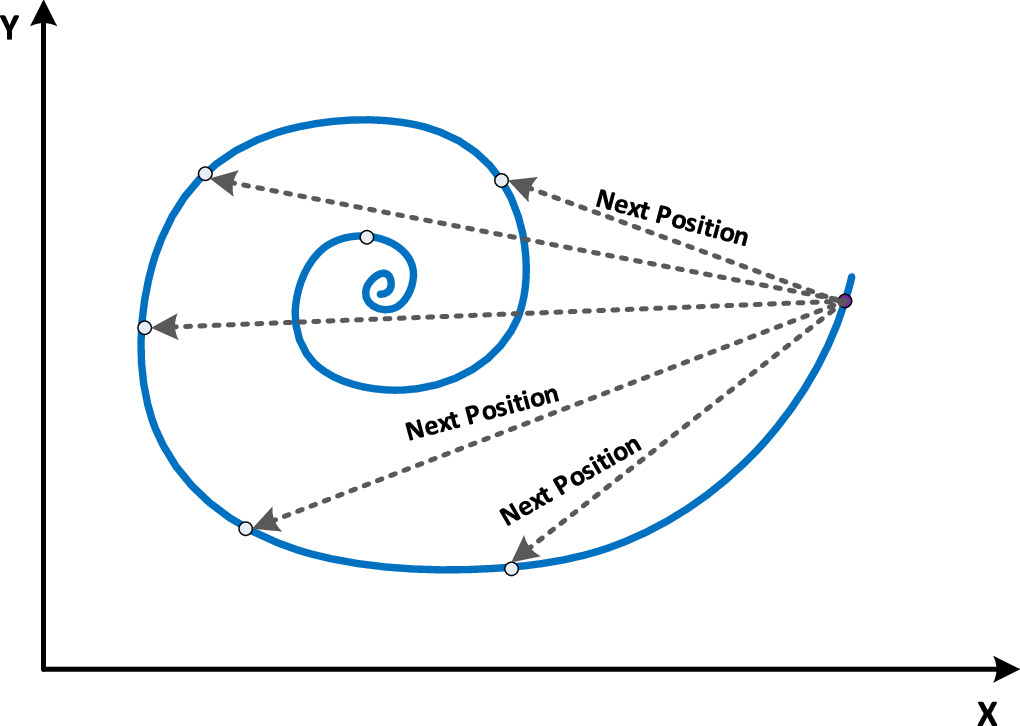 Adaptive Protection Coordination In Microgrid Based On Nature Inspired Meta Heuristic