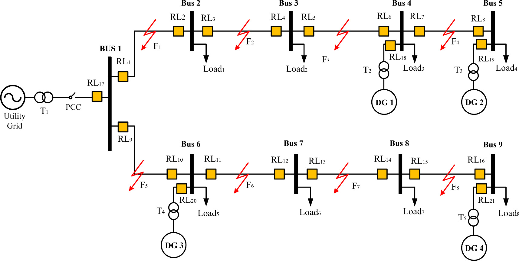 Adaptive Protection Coordination In Microgrid Based On Nature Inspired Meta Heuristic