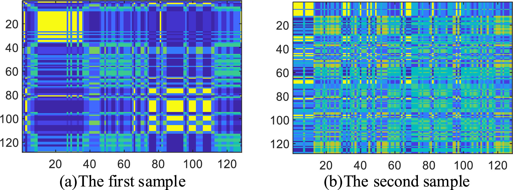 A short time series rolling bearing fault diagnosis method based on ...
