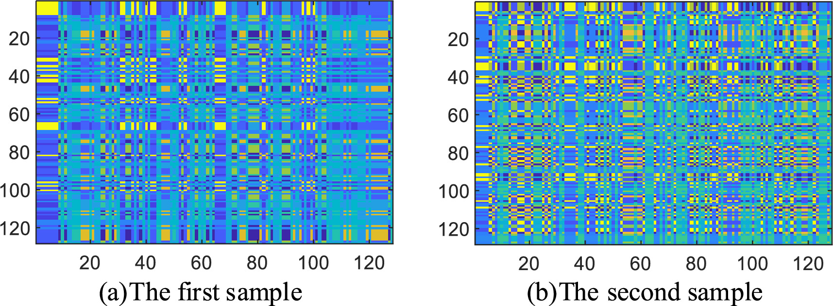 A short time series rolling bearing fault diagnosis method based on ...