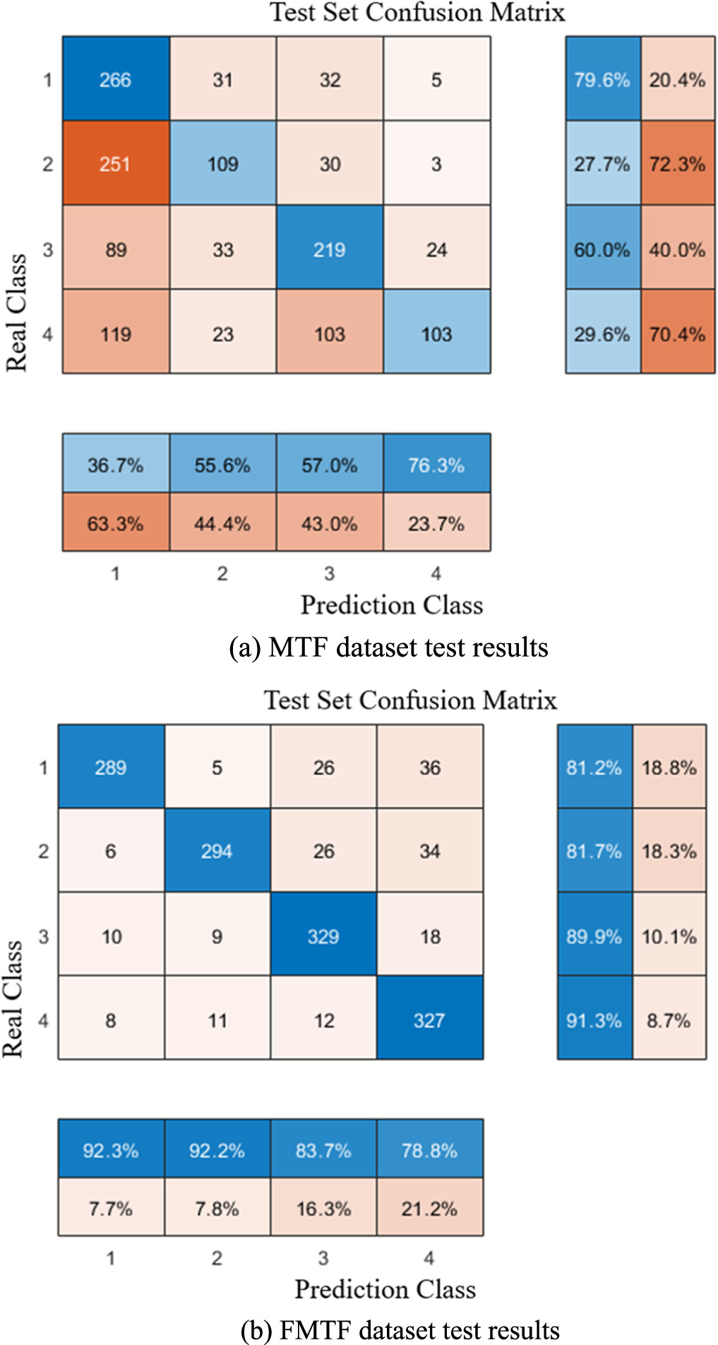 A short time series rolling bearing fault diagnosis method based on ...