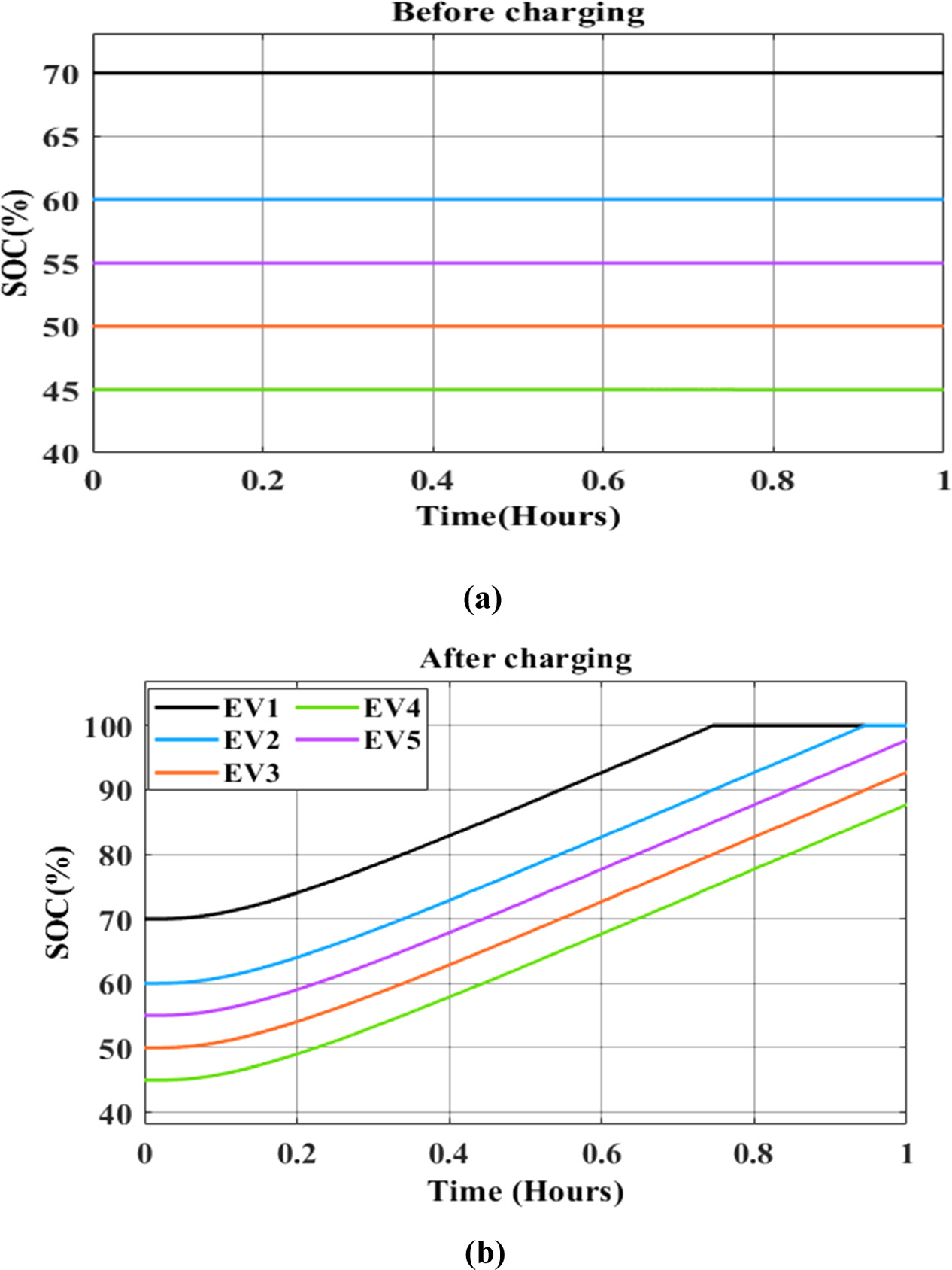 Fuzzy-based pelican optimization for battery management and energy ...