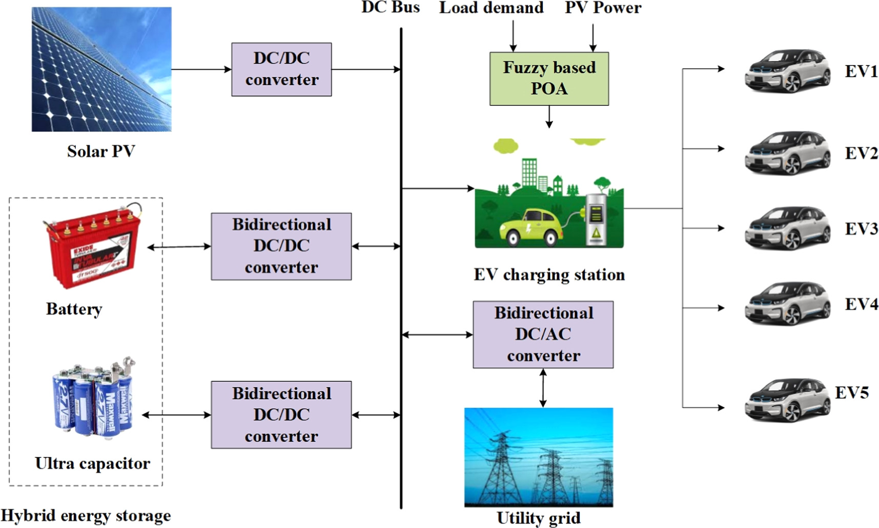 Fuzzy-based pelican optimization for battery management and energy ...