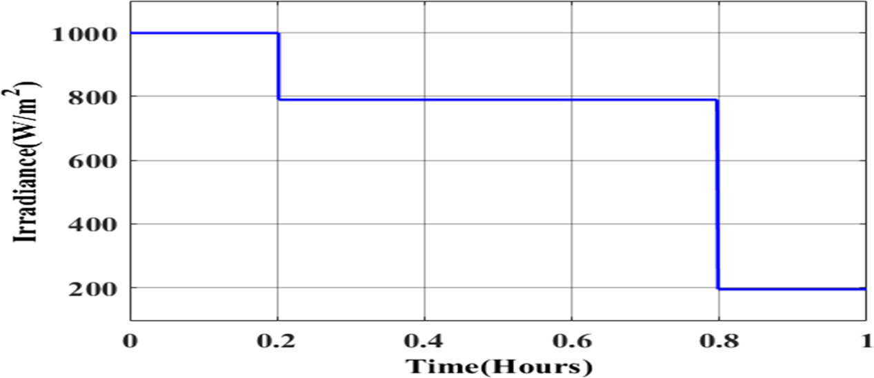 Fuzzy-based pelican optimization for battery management and energy ...