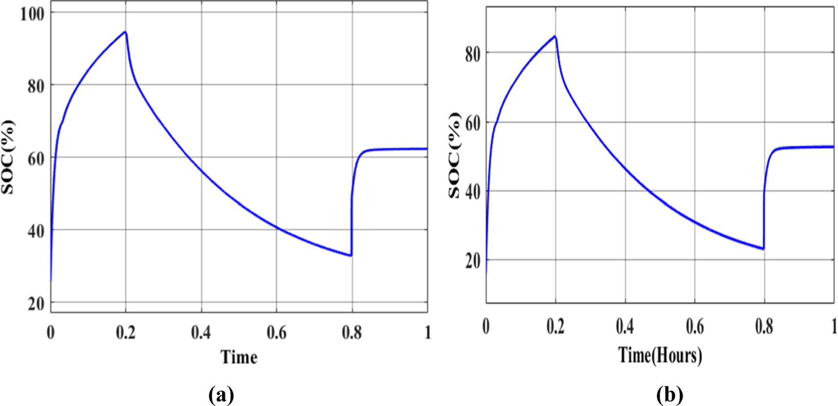Fuzzy-based pelican optimization for battery management and energy ...