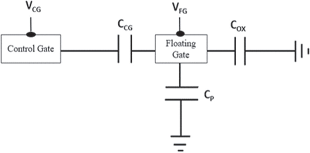 Capacitance modeling, simulation and RF characterization of horizontal ...