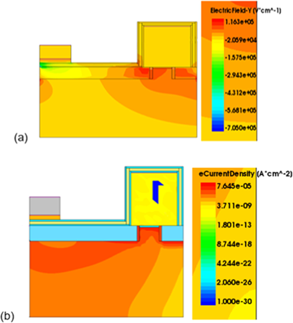 Capacitance modeling, simulation and RF characterization of horizontal ...