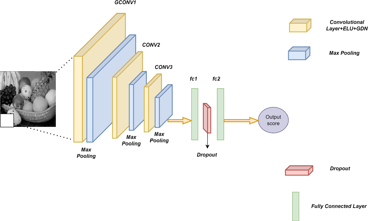 No reference image quality assessment using gabor convolutional neural networks - IOPscience