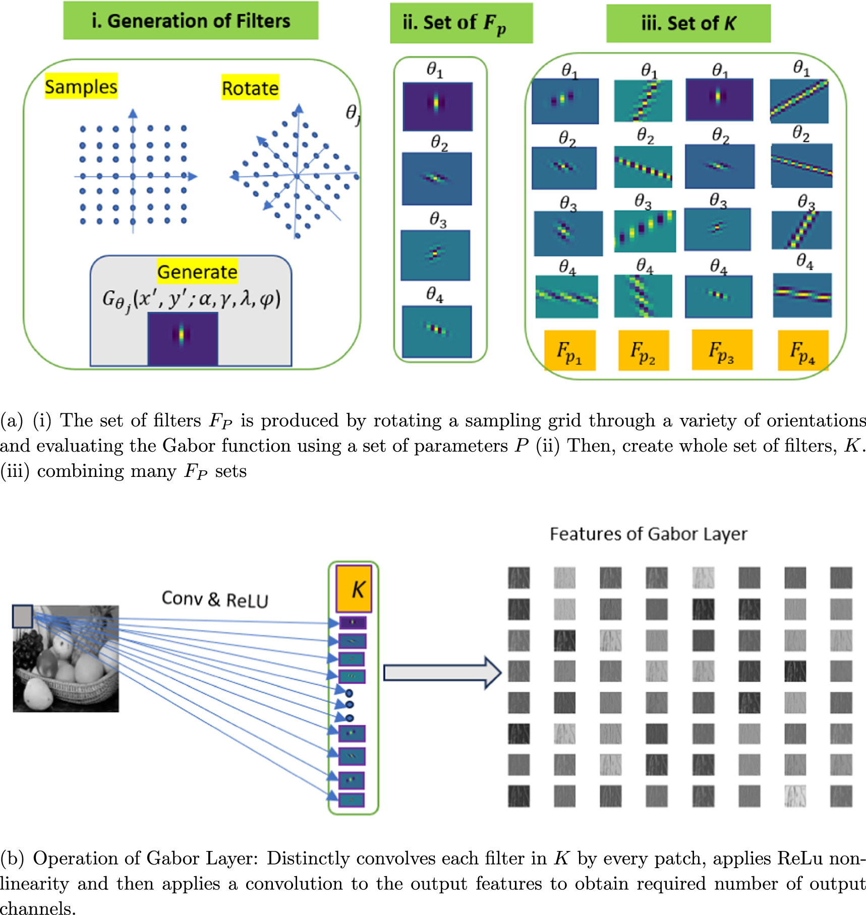 No reference image quality assessment using gabor convolutional neural networks - IOPscience
